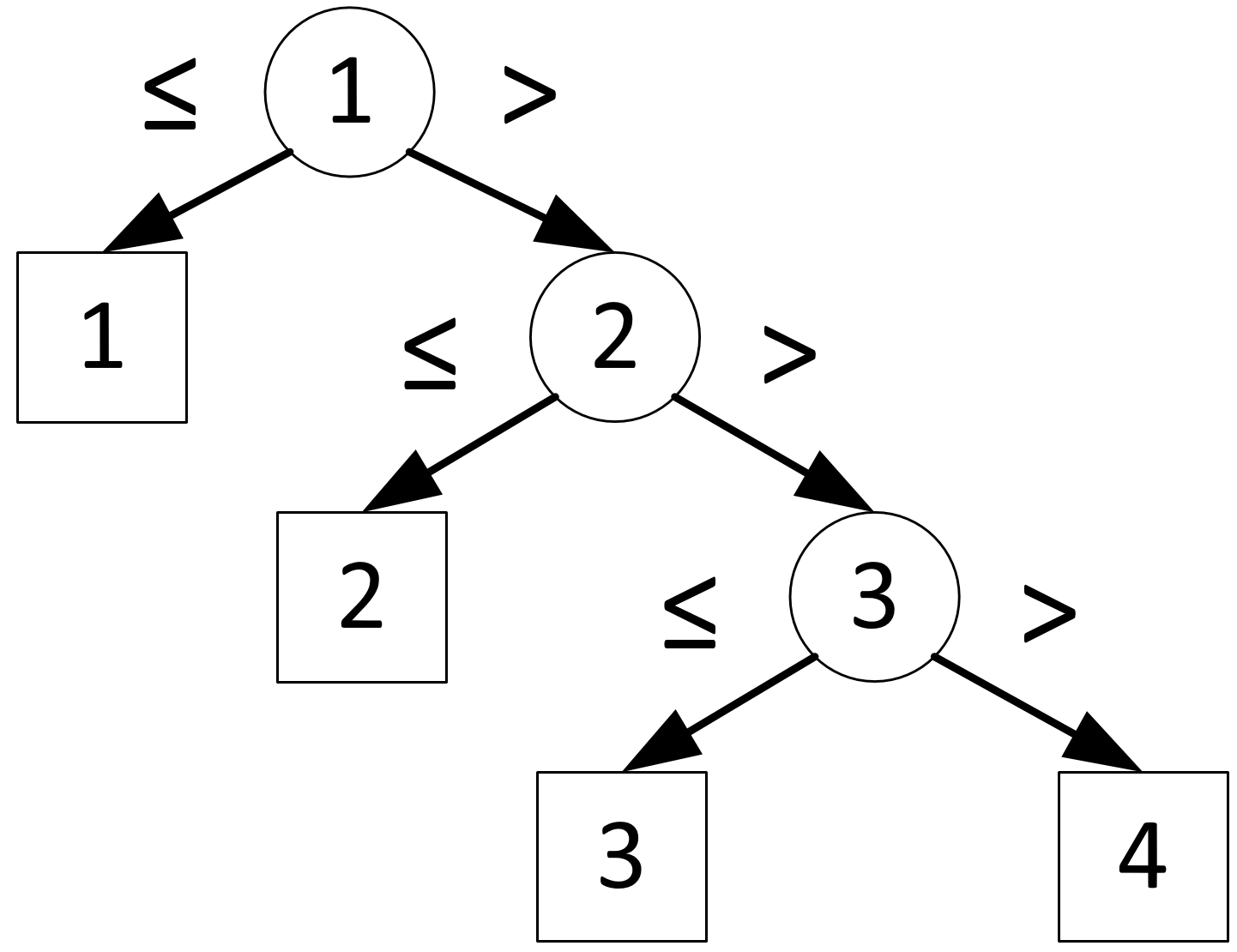 Алгоритмизация и Программирование