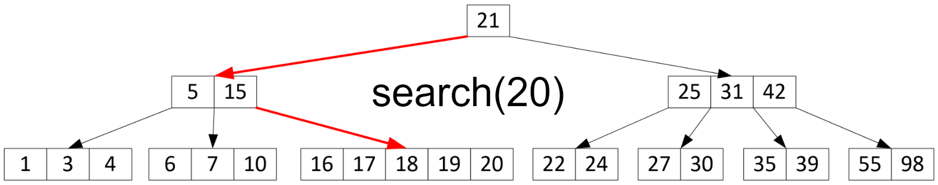 Алгоритмизация и Программирование